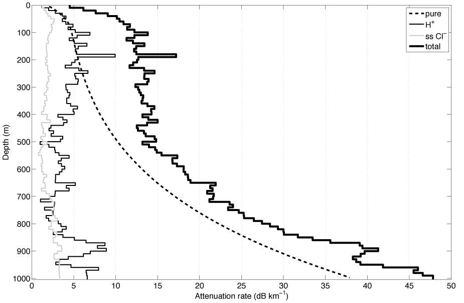 Siple Coast radar layers project